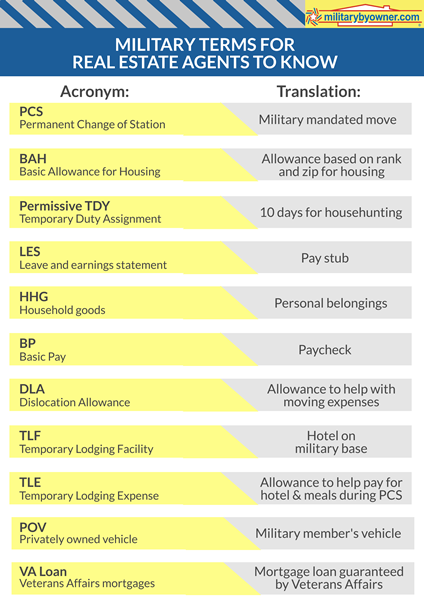 A Guide for Real Estate Agents Working with Military Home Buyers and ...